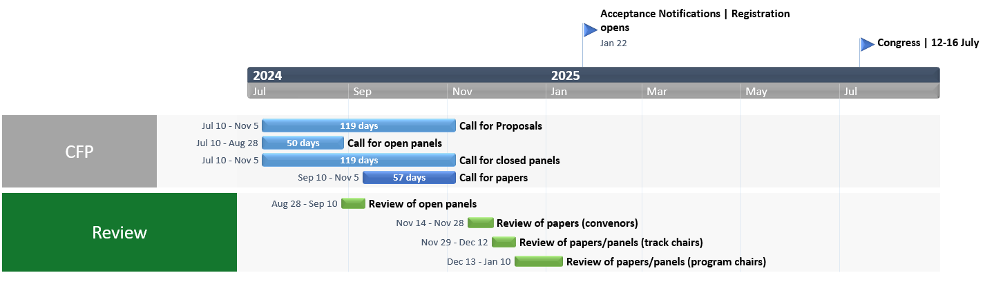 WC2025 Proposal Review Timeline | IPSA